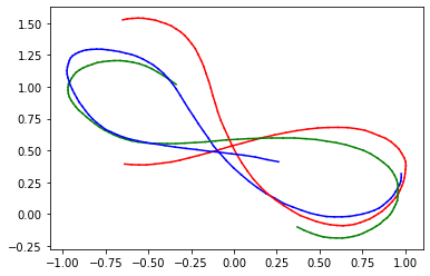 GitHub - Yonatan-Rozen/ChaosPrediction