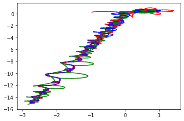 GitHub - Yonatan-Rozen/ChaosPrediction