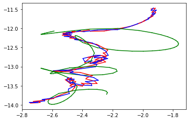 GitHub - Yonatan-Rozen/ChaosPrediction