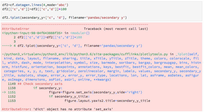 0.14.1 Cufflinks with secondary_y breaks · Issue #138 · santosjorge ...