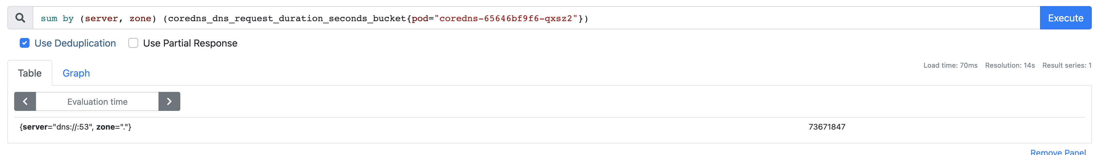 In metrics coredns_dns_request_duration_seconds_bucket absent labels for additional server and ...