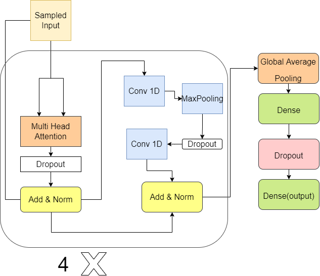 GitHub - megh21/icnap-hack22-Transformer: hackathon