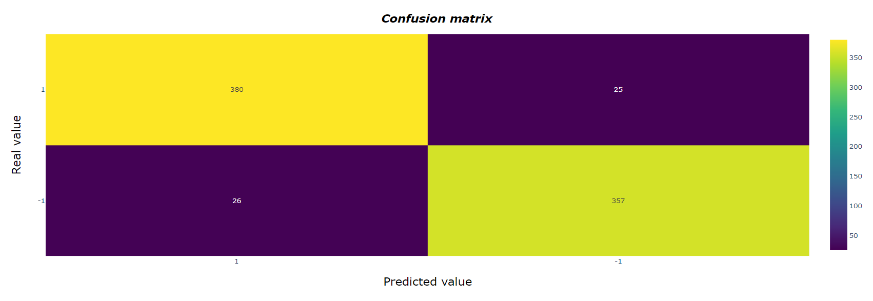 GitHub - megh21/icnap-hack22-Transformer: hackathon