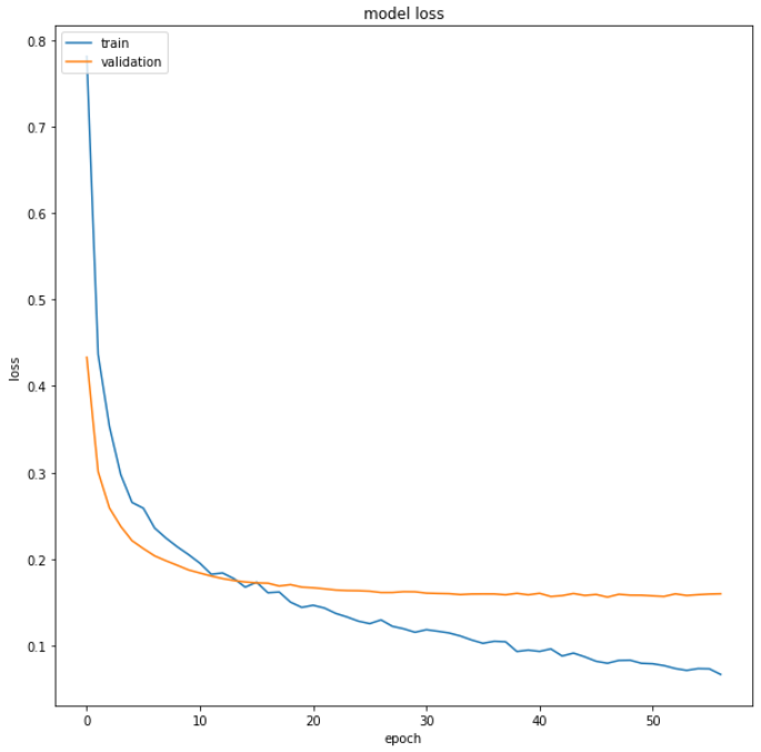 GitHub - megh21/icnap-hack22-Transformer: hackathon