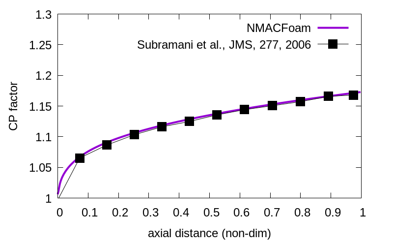 GitHub - NREL/NMACFoam