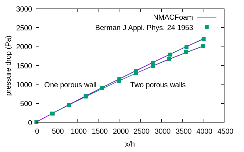 GitHub - NREL/NMACFoam