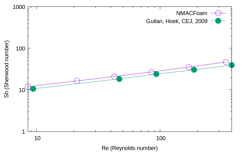 GitHub - NREL/NMACFoam