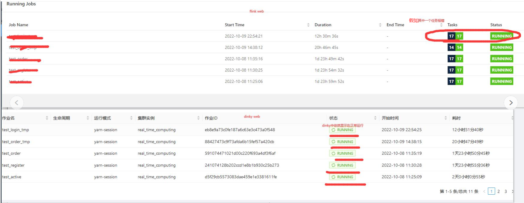 flink web端任务报错了，但是dinky web中该任务还是显示在运行中 · Issue #1094 · DataLinkDC/dinky · GitHub