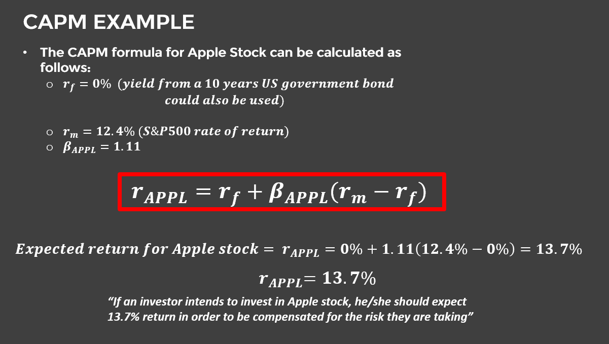 GitHub - prajkey/Beta-and-CAPM-python