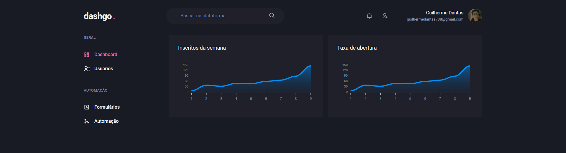 GitHub - Guidantas28/dashgo: Dashboard intuitivo utilizando Chakra UI