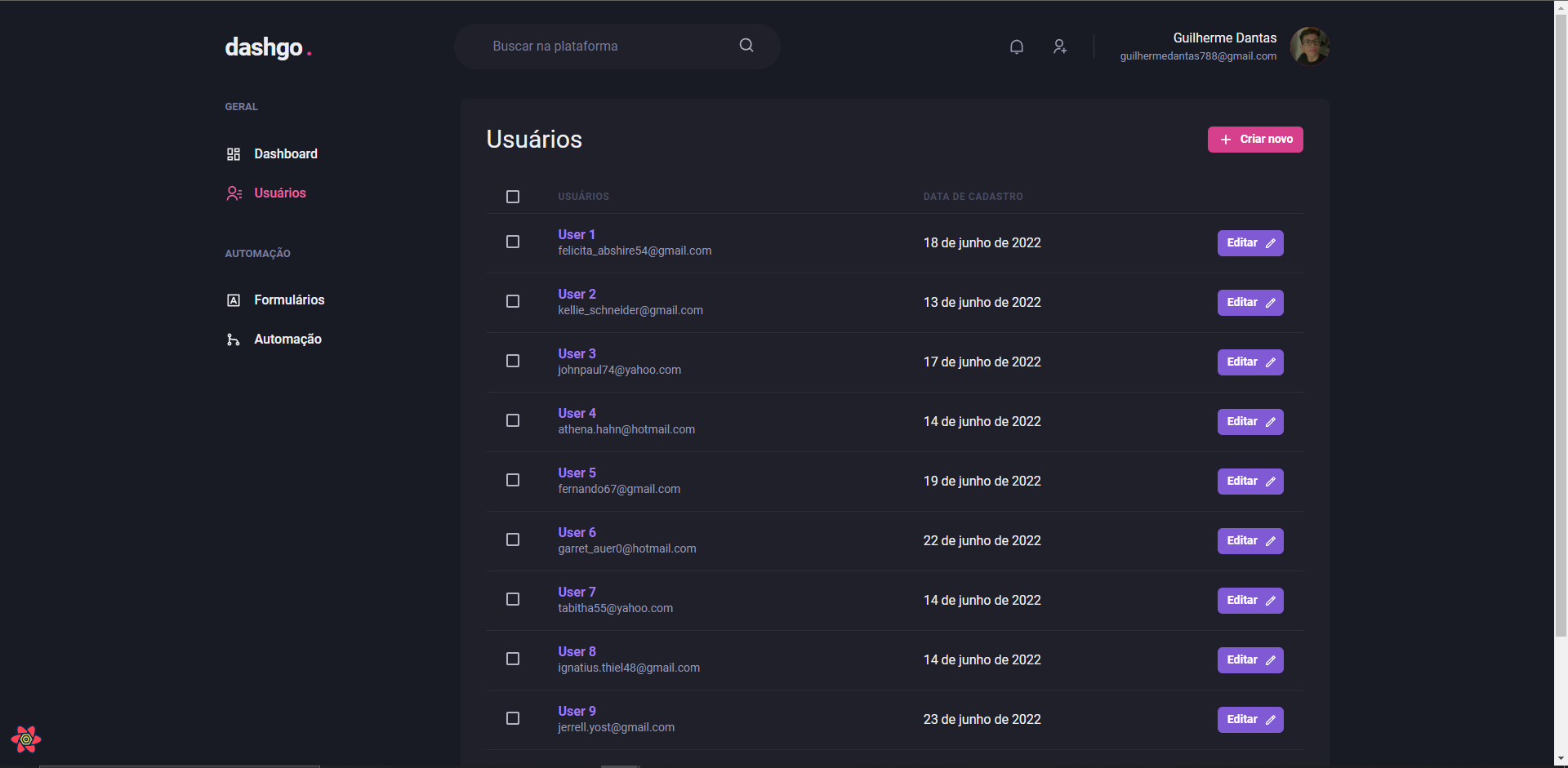 GitHub - Guidantas28/dashgo: Dashboard intuitivo utilizando Chakra UI