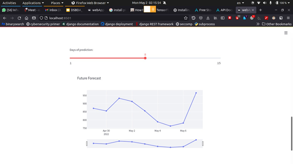 GitHub - alt-Pranav/Stock-Market-Predictor