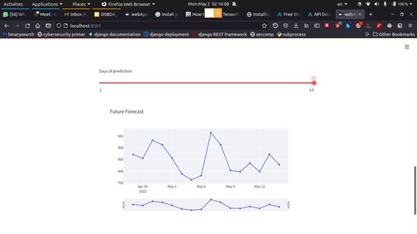 GitHub - alt-Pranav/Stock-Market-Predictor