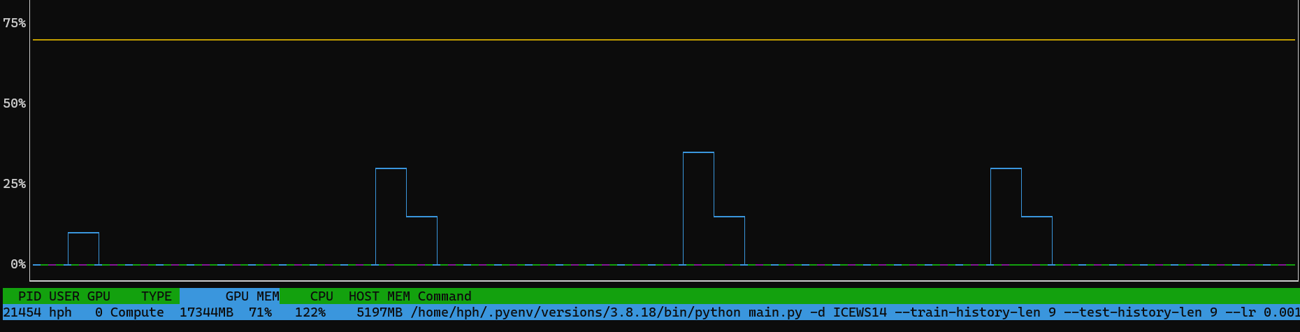 A Little Confused This Code · Issue 2 · Cgcl Codes Retia · Github