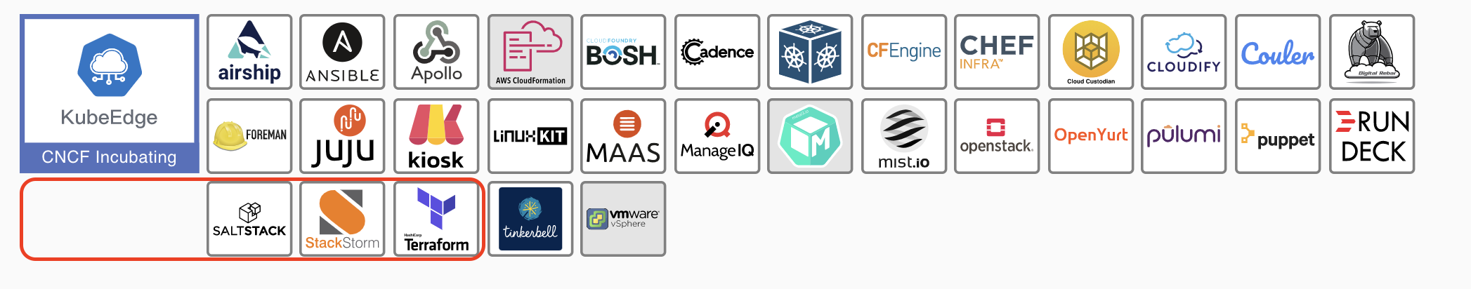 Create a 'guide' option · Issue #760 · cncf/landscapeapp · GitHub