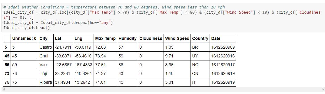 GitHub - melindaeudy/What-s-Up-with-the-Weather