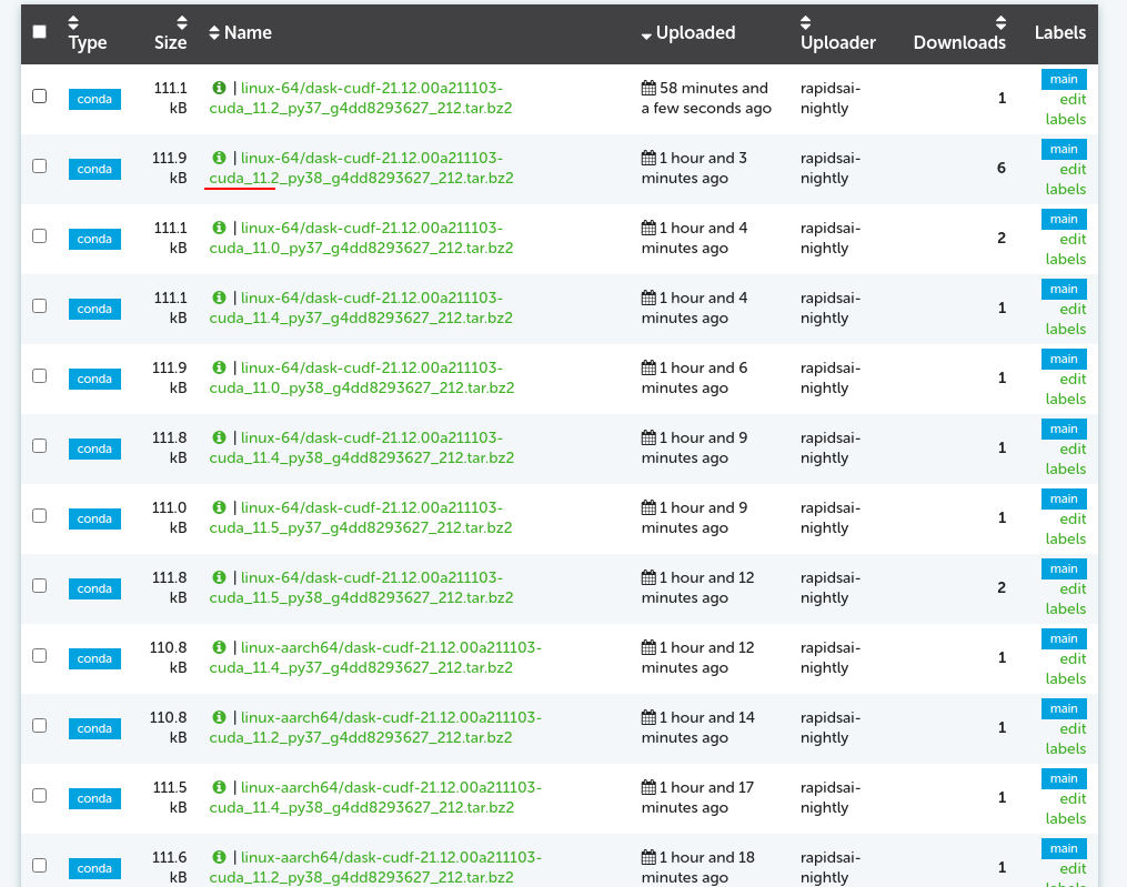 [BUG] Conda packages of dask-cudf aren't CUDA version agnostic · Issue #9567 · rapidsai/cudf ...