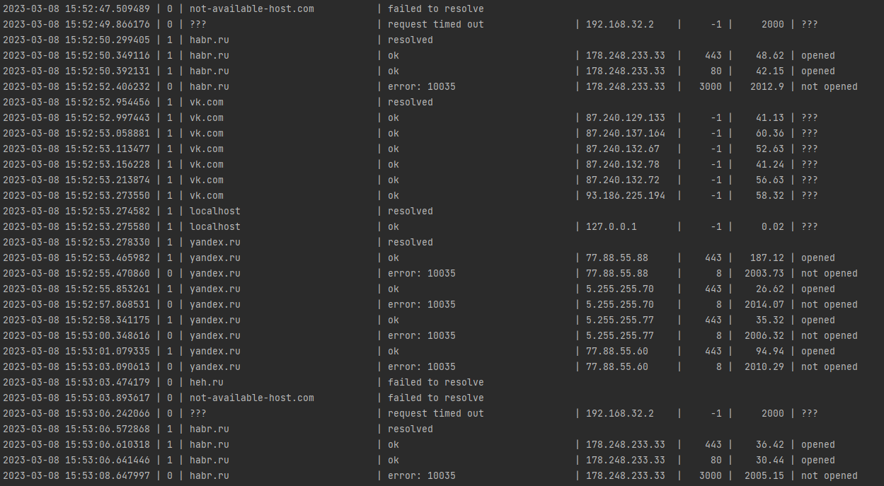GitHub - MatweyL/hosts_checker: Утилита мониторинга доступности хостов