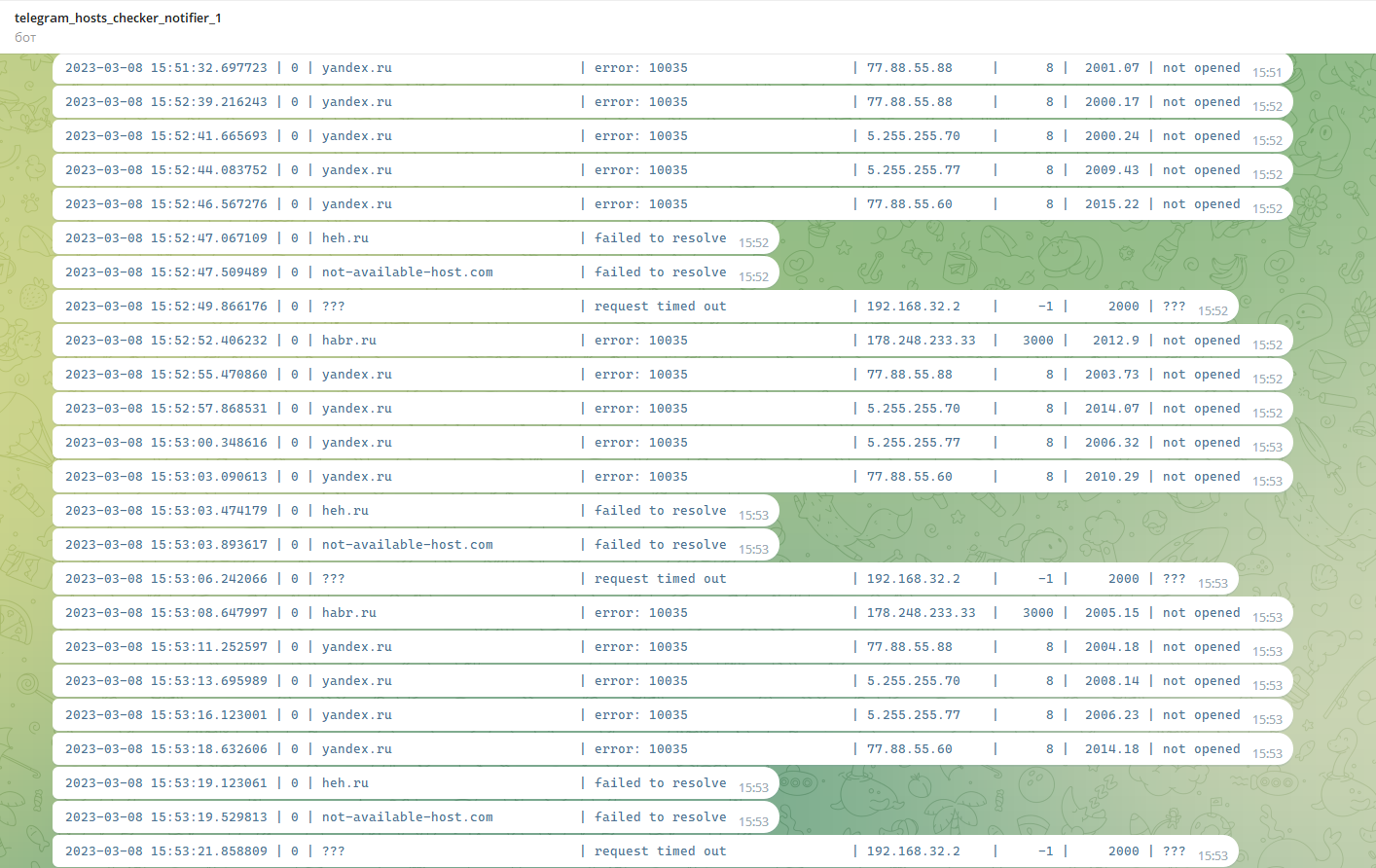 GitHub - MatweyL/hosts_checker: Утилита мониторинга доступности хостов