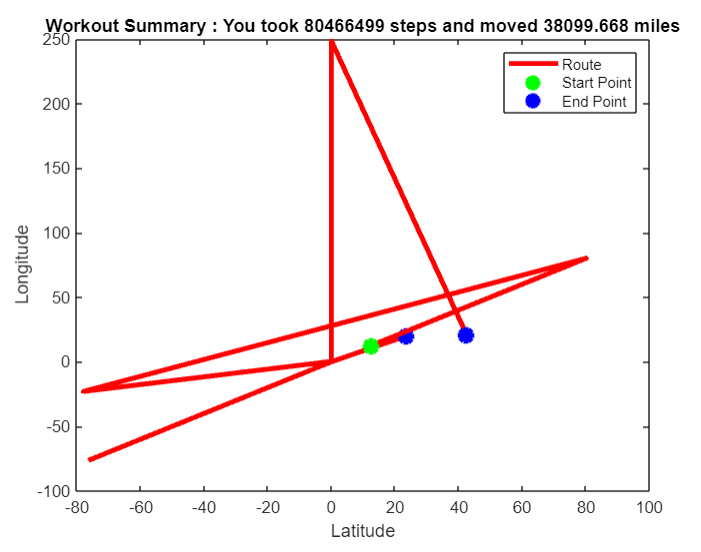 GitHub - harini-jt/matlabFitnessTracker: A Fitness Tracker using MATLAB and MATLAB Mobile for ...