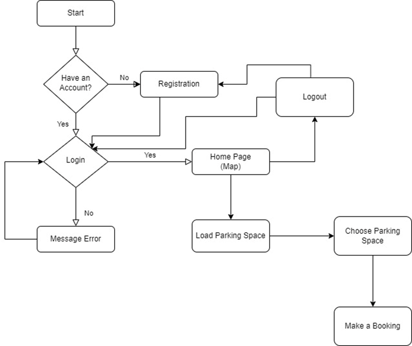 GitHub - cov393/ParkingApplication: Dissertation