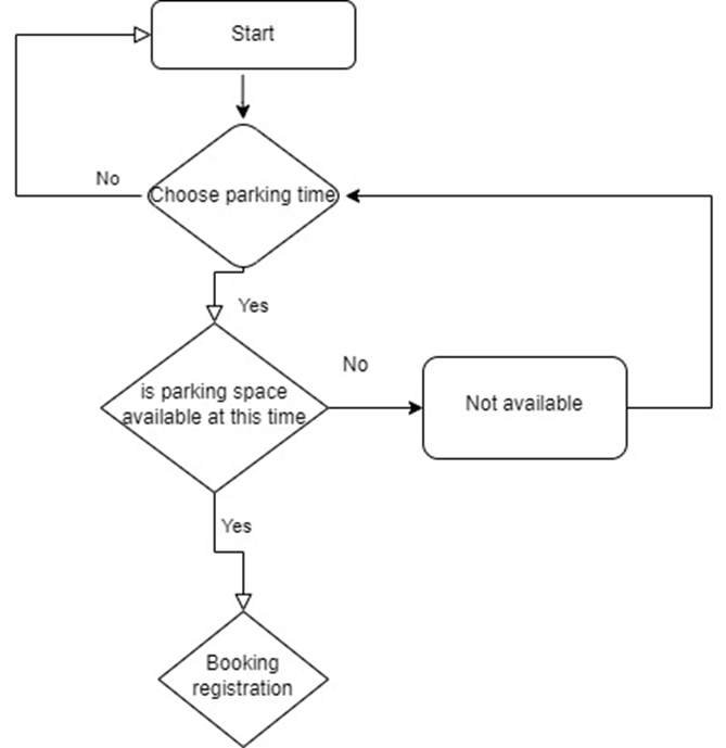 GitHub - cov393/ParkingApplication: Dissertation