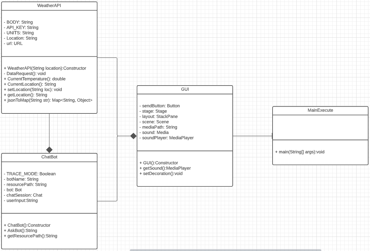 GitHub - robvzla/chatbot