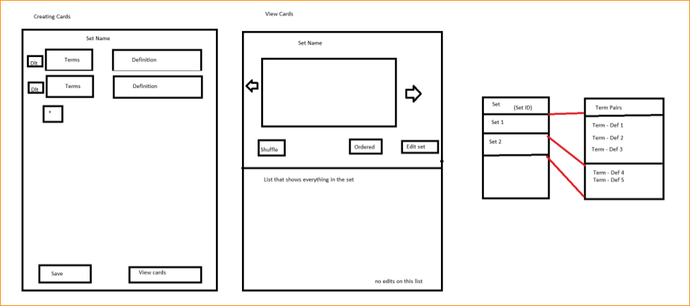 GitHub - Revature-Capstone-1349/New_Study_Buddy_Front_End