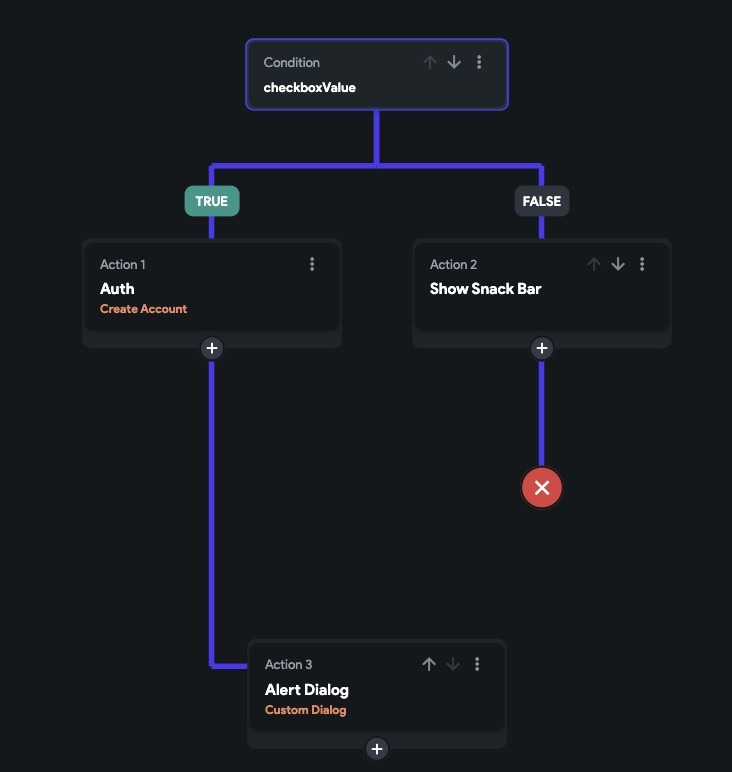 Action after Supabase registration is not executed · Issue #1235 · FlutterFlow/flutterflow ...