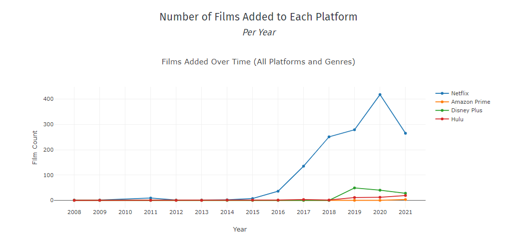GitHub - mradovic10/paralysis-of-choice: Movie analysis dashboard for ...