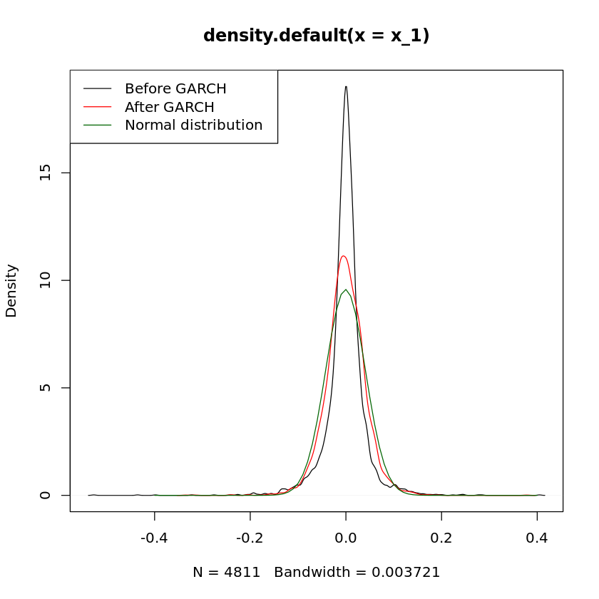 GitHub - JWSmith1/Volatility-Of-US-Bond-Yields: Modeling the volatility ...