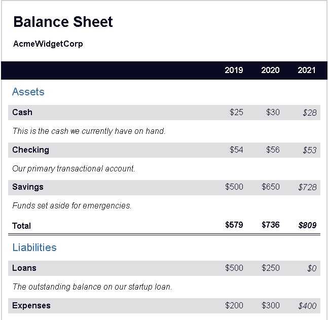 GitHub - KingGoku910/Balance-Sheet-Project: In this project I used HTML ...