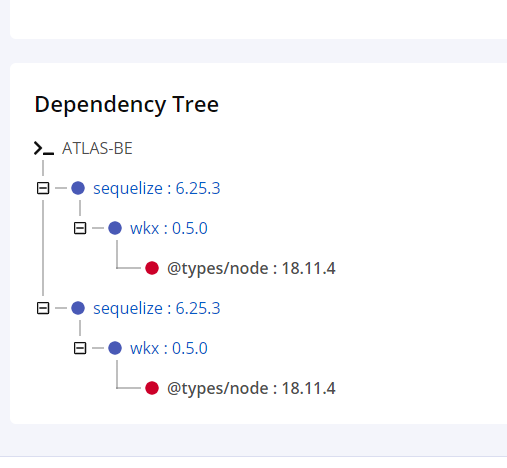 [security] Nexus Q Check Package Dependency Failed · Issue 15172 · Sequelize Sequelize · Github