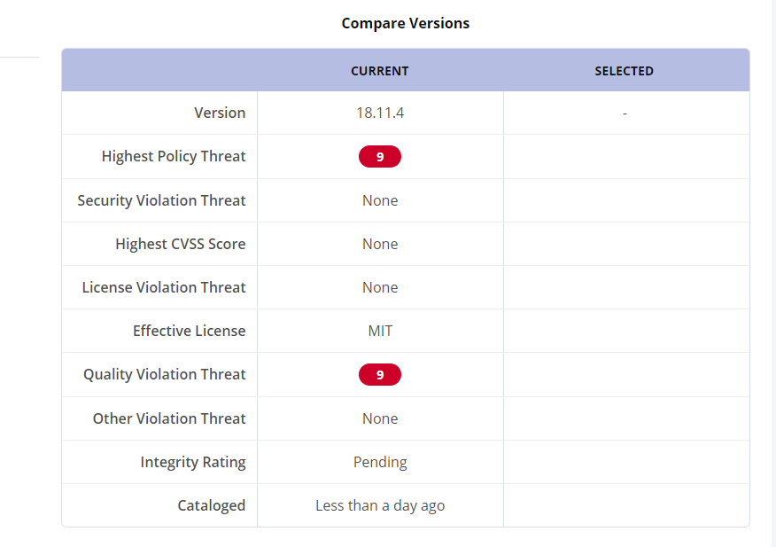 [Security] Nexus Q Check Package Dependency Failed · Issue #15172 · sequelize/sequelize · GitHub