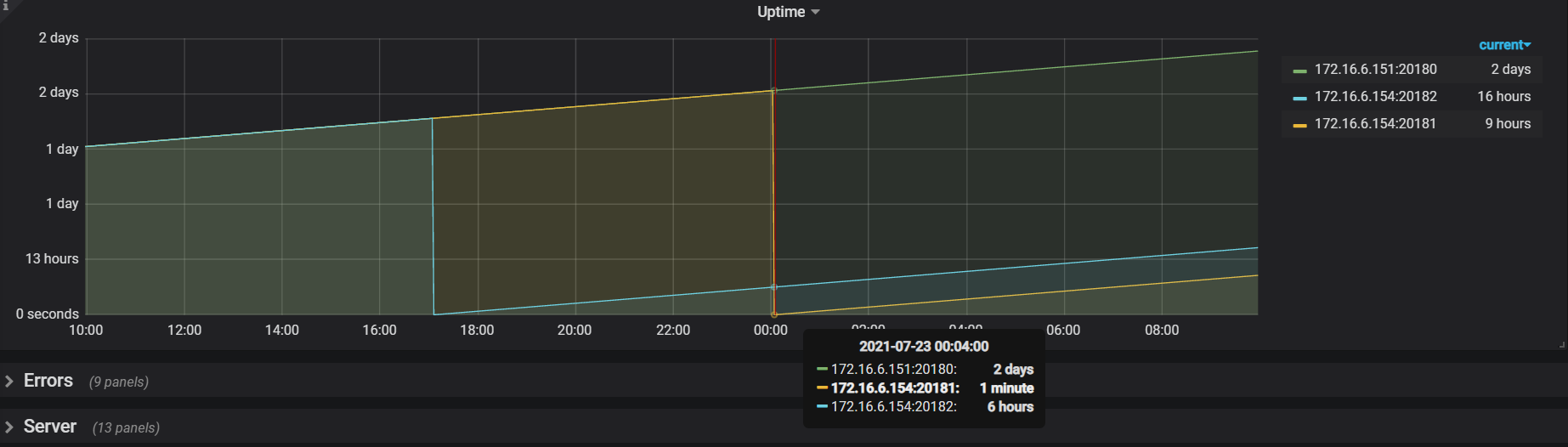 Tikv node oom happened while dm job working · Issue #10580 · tikv/tikv · GitHub