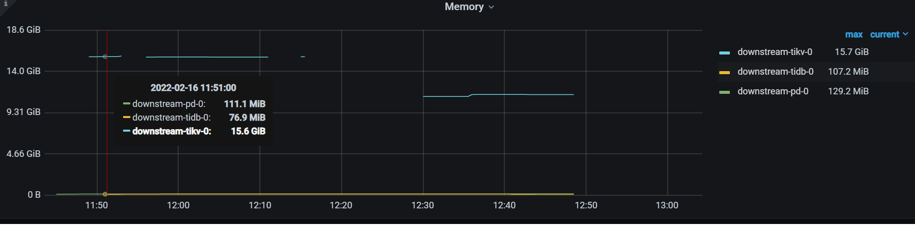 TiKV memory usage problem when THP enabled · Issue #11979 · tikv/tikv · GitHub