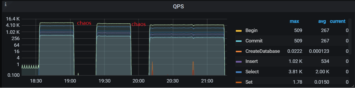 BR log backup data lost if tikv restart followed by tikv network partition · Issue #12918 · tikv ...