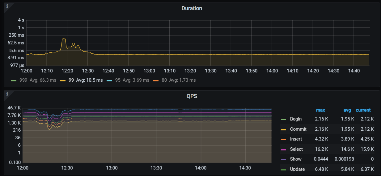 br log backup initial scan downgrade cluster performance · Issue #13068 · tikv/tikv · GitHub
