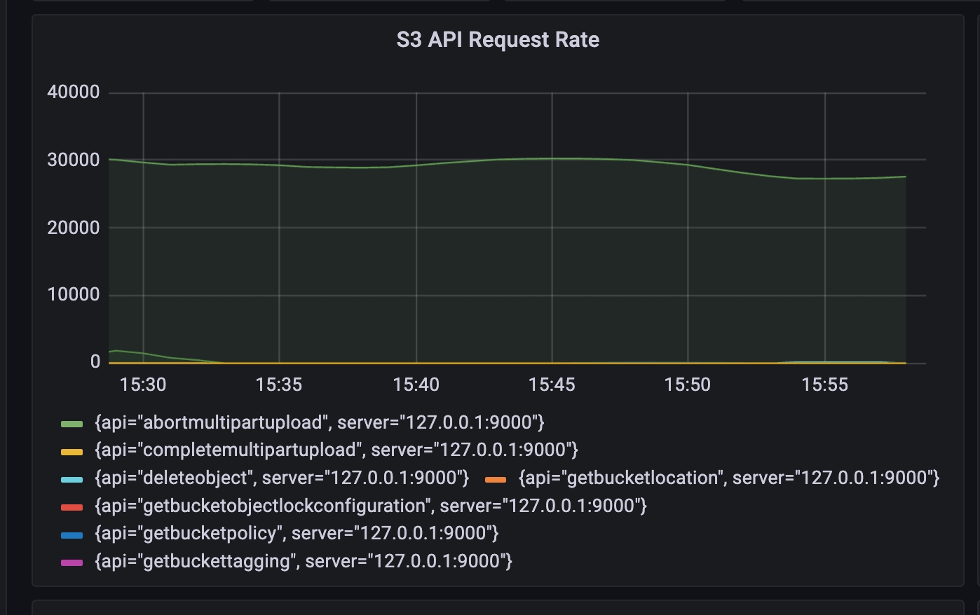 redo changefeed in error status when using minio as redo log storage · Issue #6931 · pingcap ...
