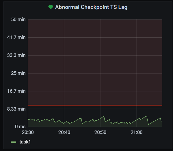 PITR lag > 5min when move-to-better-location scheduler running · Issue #13619 · tikv/tikv · GitHub