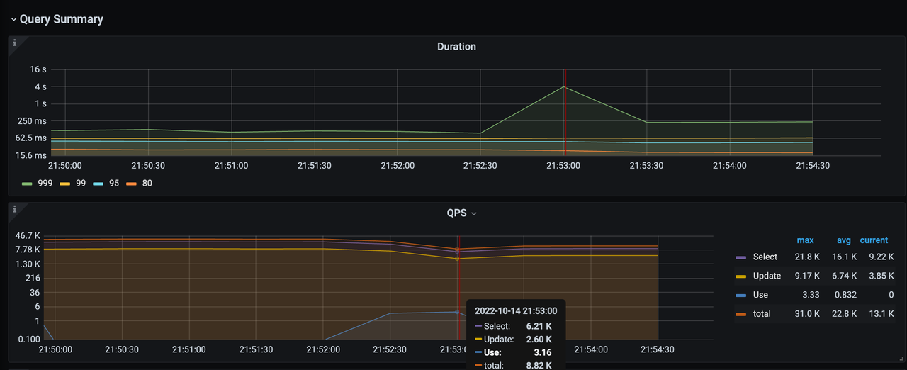 PITR checkpoint lag might >5min during/right after single AZ disaster happens · Issue #13622 ...