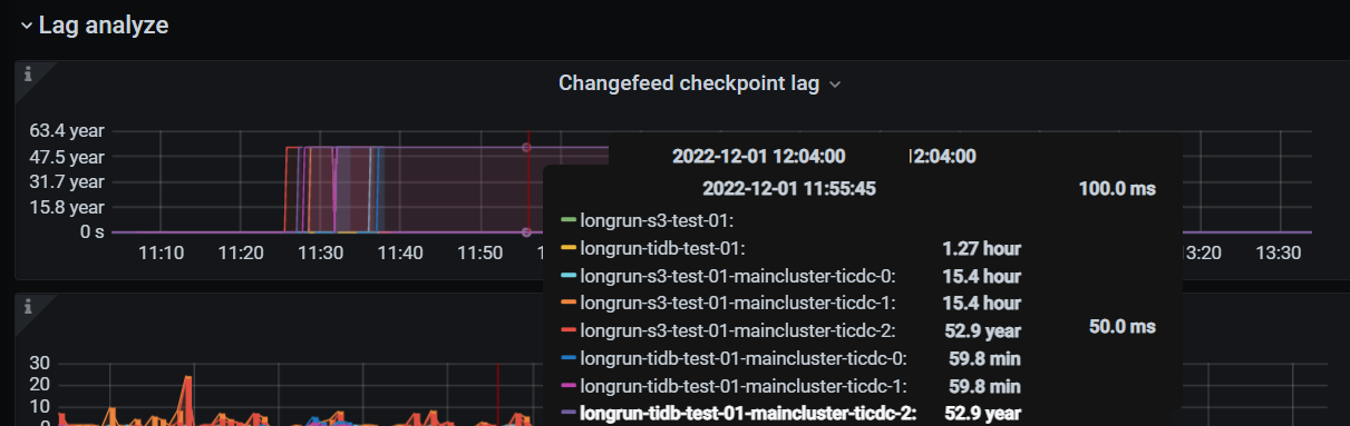 CDC metric abnormal - checkpoint is invalid date "1970-01-01 08:00:00" · Issue #7764 · pingcap ...