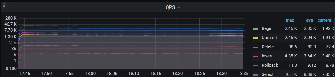 redo apply was killed when lag is big (~25min) · Issue #8085 · pingcap/tiflow · GitHub