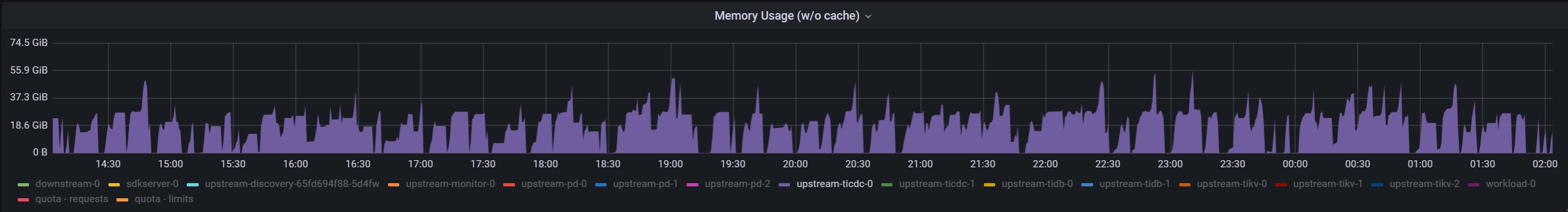 CDC OOM when enable-pull-based-sink = true and memory-quota= 8GiB (CDC ...