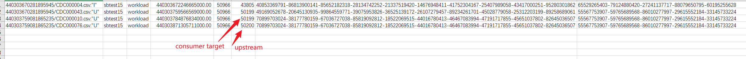 CDC storage sink data inconsistency when cdc scales and owner switch during workload running ...