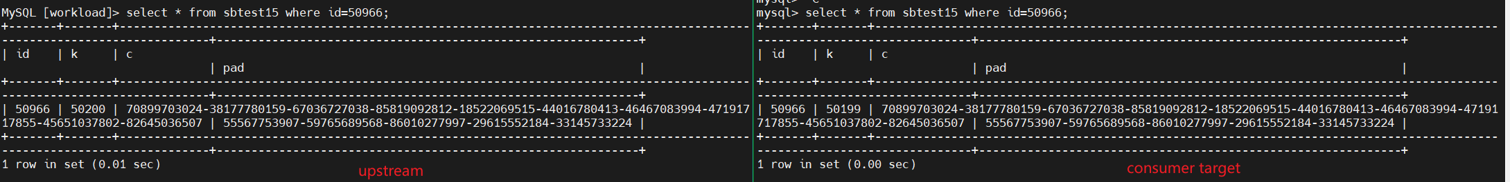 CDC storage sink data inconsistency when cdc scales and owner switch during workload running ...