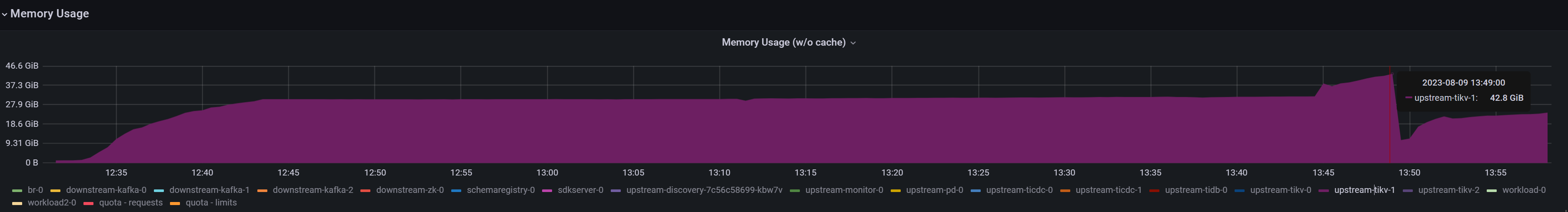 [Dynamic Regions] TiKV OOM seen after restore data of 4k tables and run workload · Issue #15257 ...