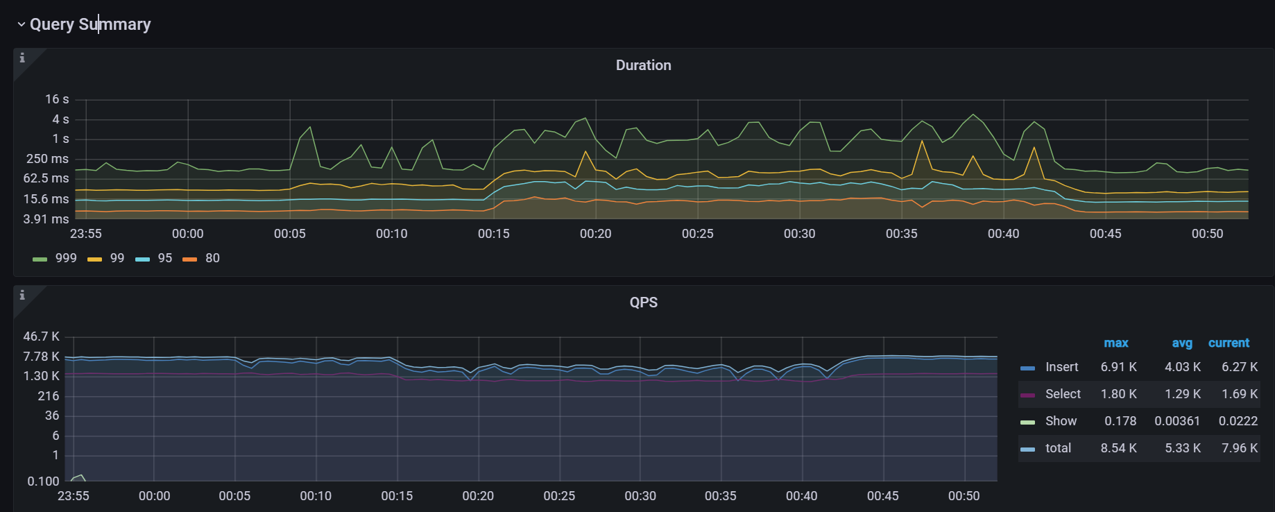 CDC lag up to 80s during tikv rolling restart · Issue #9756 · pingcap/tiflow · GitHub