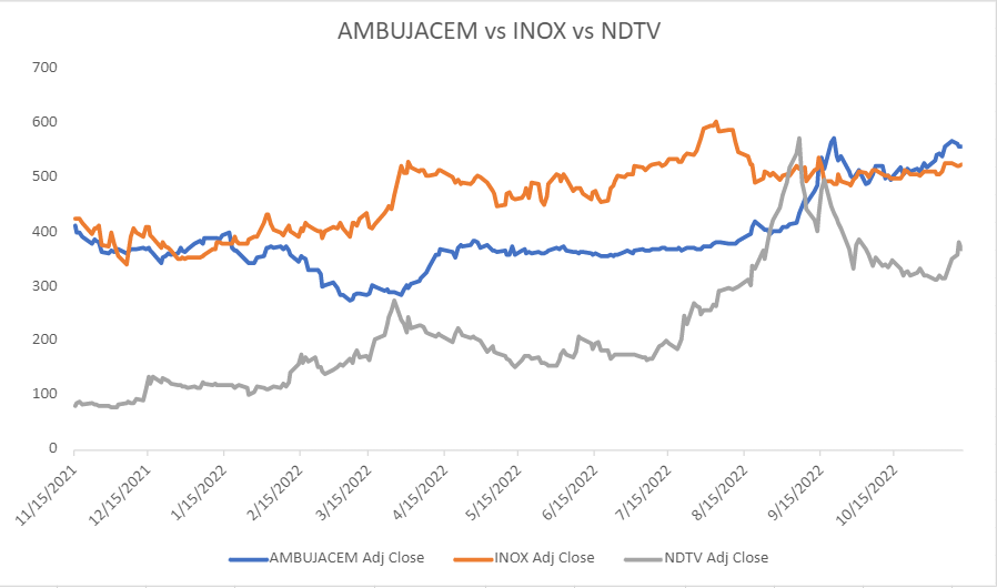 GitHub - RaviMalik7/Excel-Stock-Market-Analysis: Using MS Excel analyzed the stock market data ...