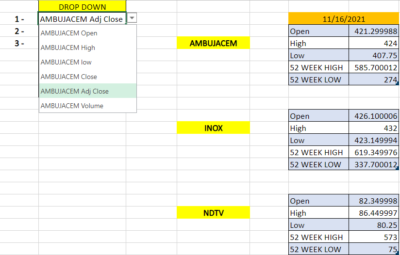 GitHub - RaviMalik7/Excel-Stock-Market-Analysis: Using MS Excel analyzed the stock market data ...